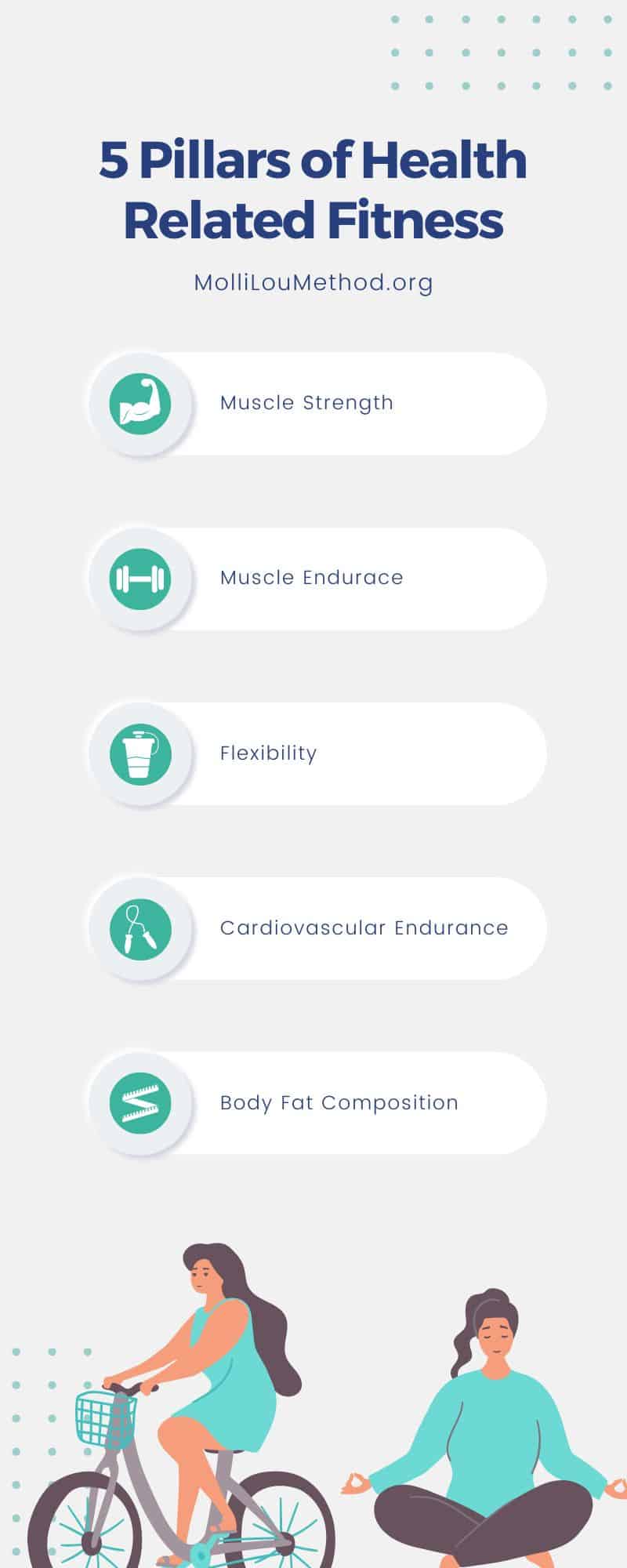 The 5 Pillars of Health Related Fitness: A Comprehensive Guide ...