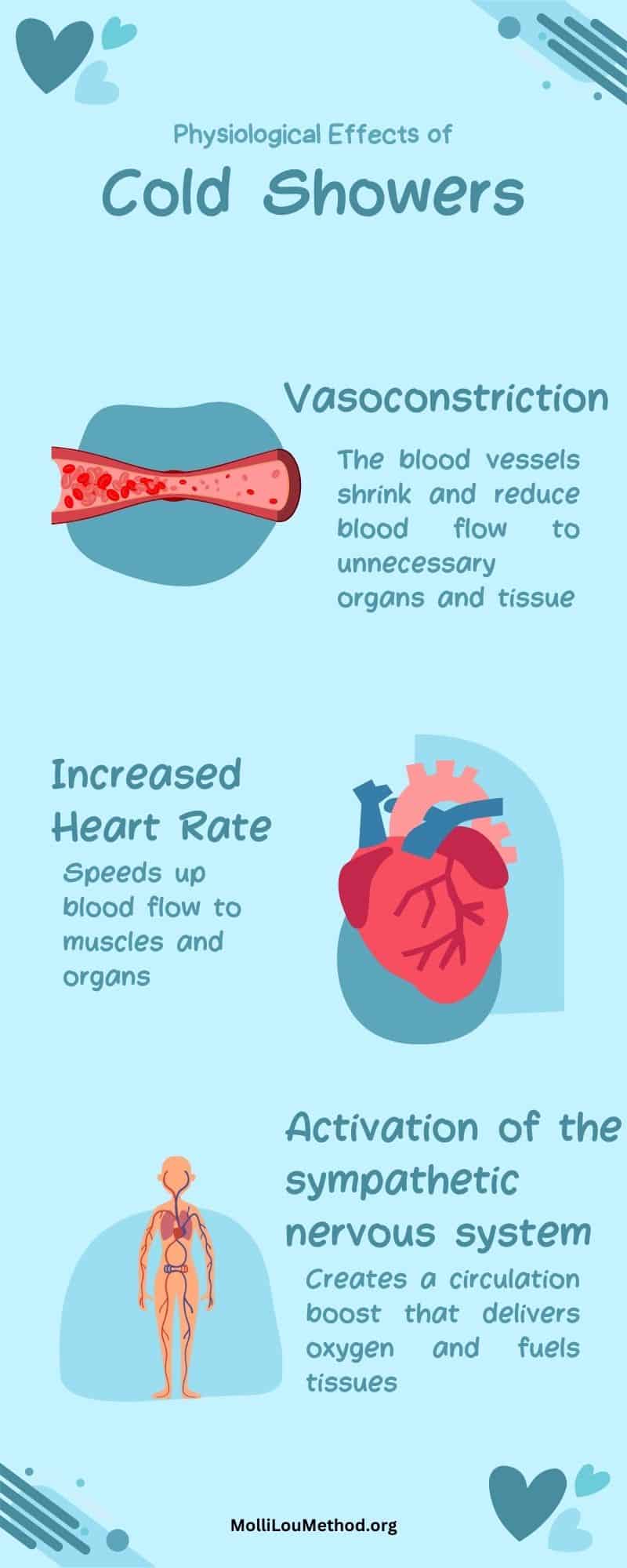 Surprising Cold Shower Hack to Revitalize Your Body and Mind ...