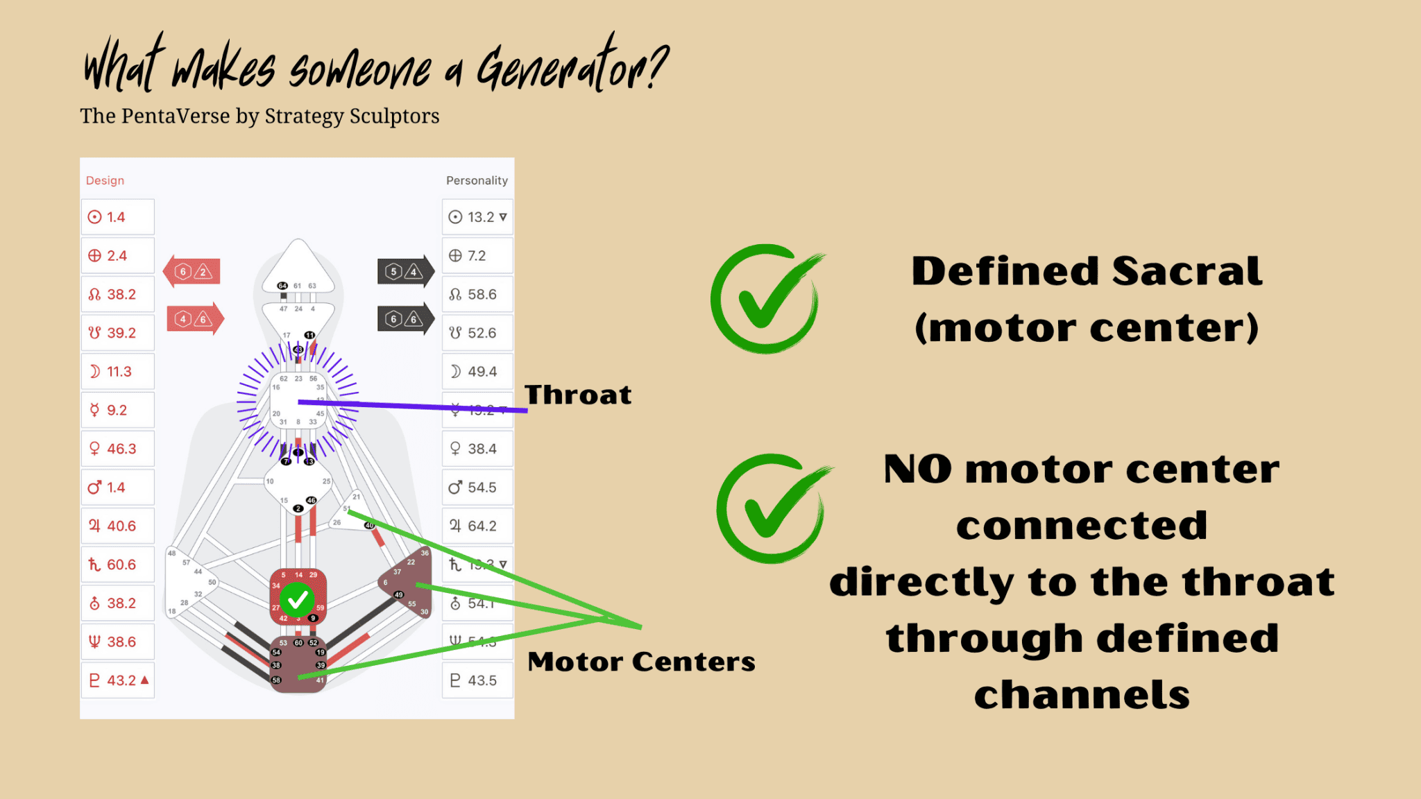 Understanding Human Design Generators: An In-Depth Guide for Beginners ...